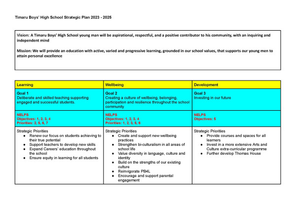 Vision & Strategic Goals » Timaru Boys